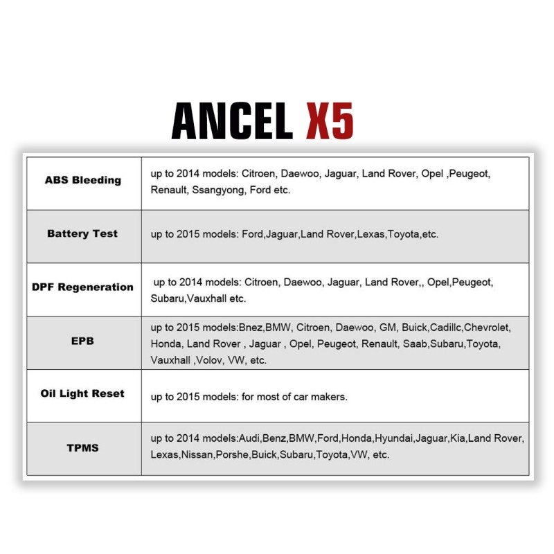 Escáner Ancel X5 Obd2 Ecus Sistema Eng Abs Srs Epb Sas