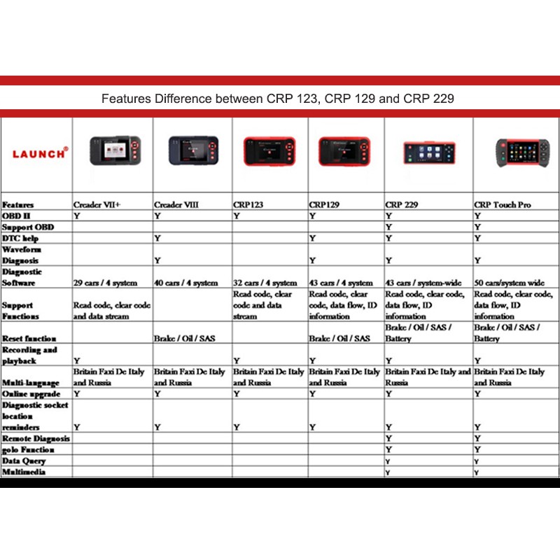 Escáner automotor Autel AL419 OBDII